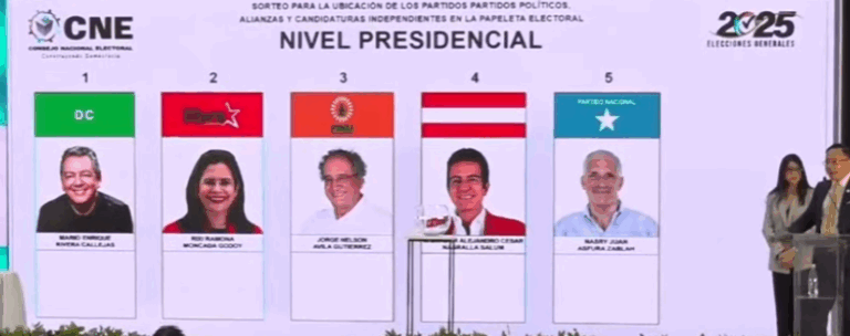 Papeletas electorales 2025 Honduras: así queda el orden definido